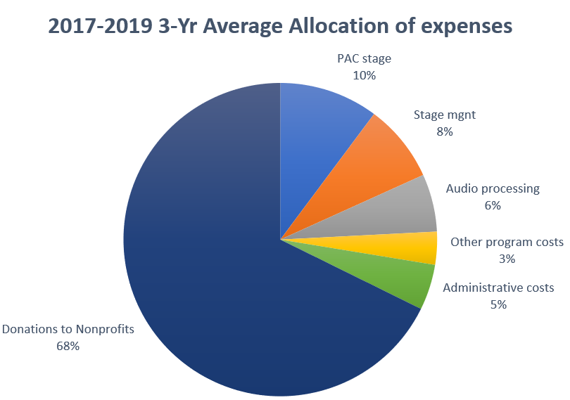 Donate – Arctic Entries